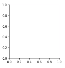 Use Seaborn FacetGrid to Quickly Create Figures With Subplots | by Andy ...