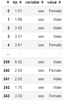 4 Pandas Function to Reshape Table Layout | by Cornellius Yudha Wijaya ...