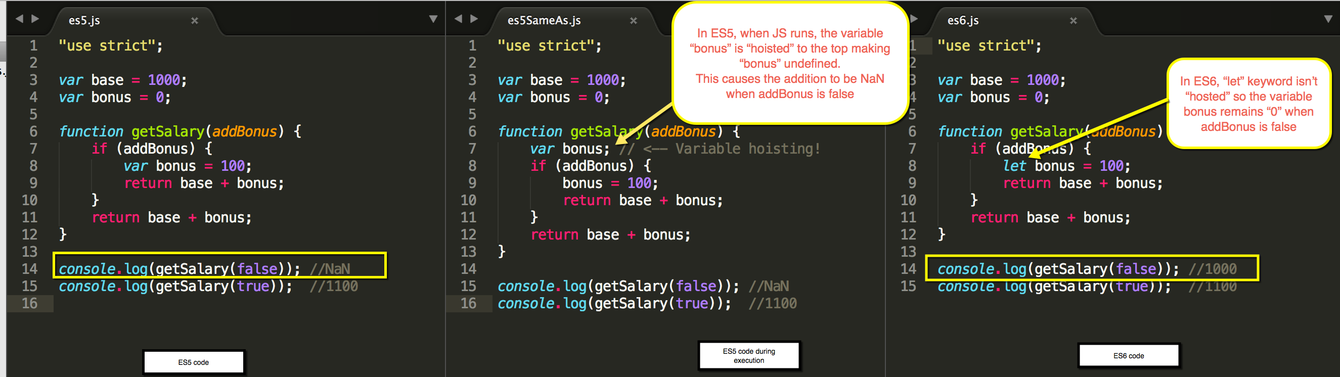 5 JavaScript “Bad” Parts That Are Fixed In ES6 | by rajaraodv ...