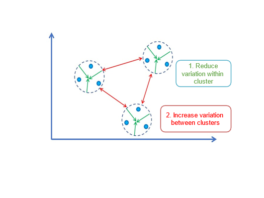 In-Depth Understanding of K-Means Clustering in Machine Learning. | by ...