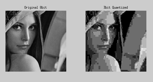 Deep Dive Into Multi-Bit Weighted Quantization for CNNs | by Matan ...