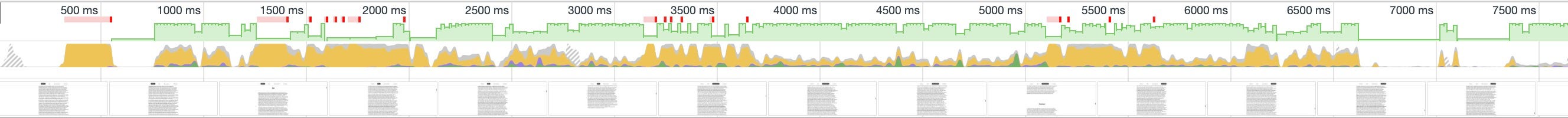 Scroll Listener Vs Intersection Observers A Performance Comparison By Aggelos Arvanitakis