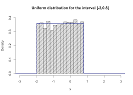 Learn basic statistics for Data Science | by Amarzakf | Jan, 2022 | Medium