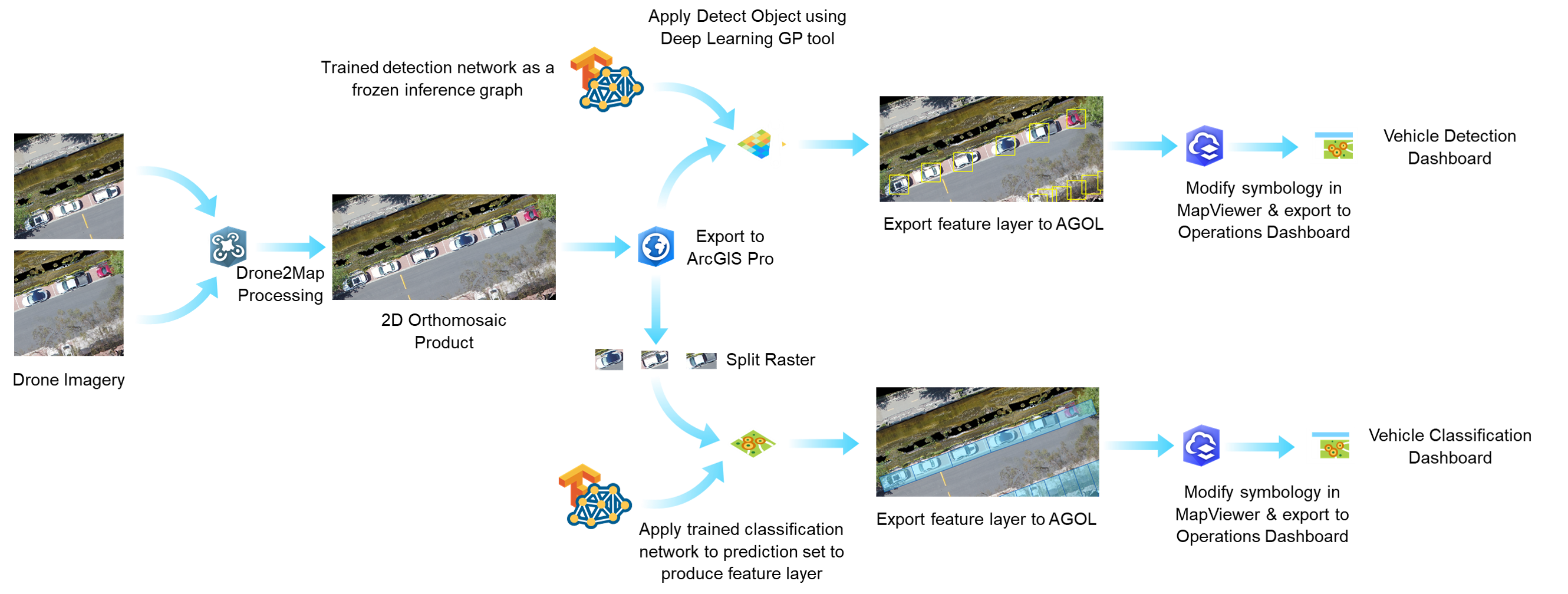 Parking Lot Vehicle Detection Using Deep Learning | by David Yu | GeoAI ...