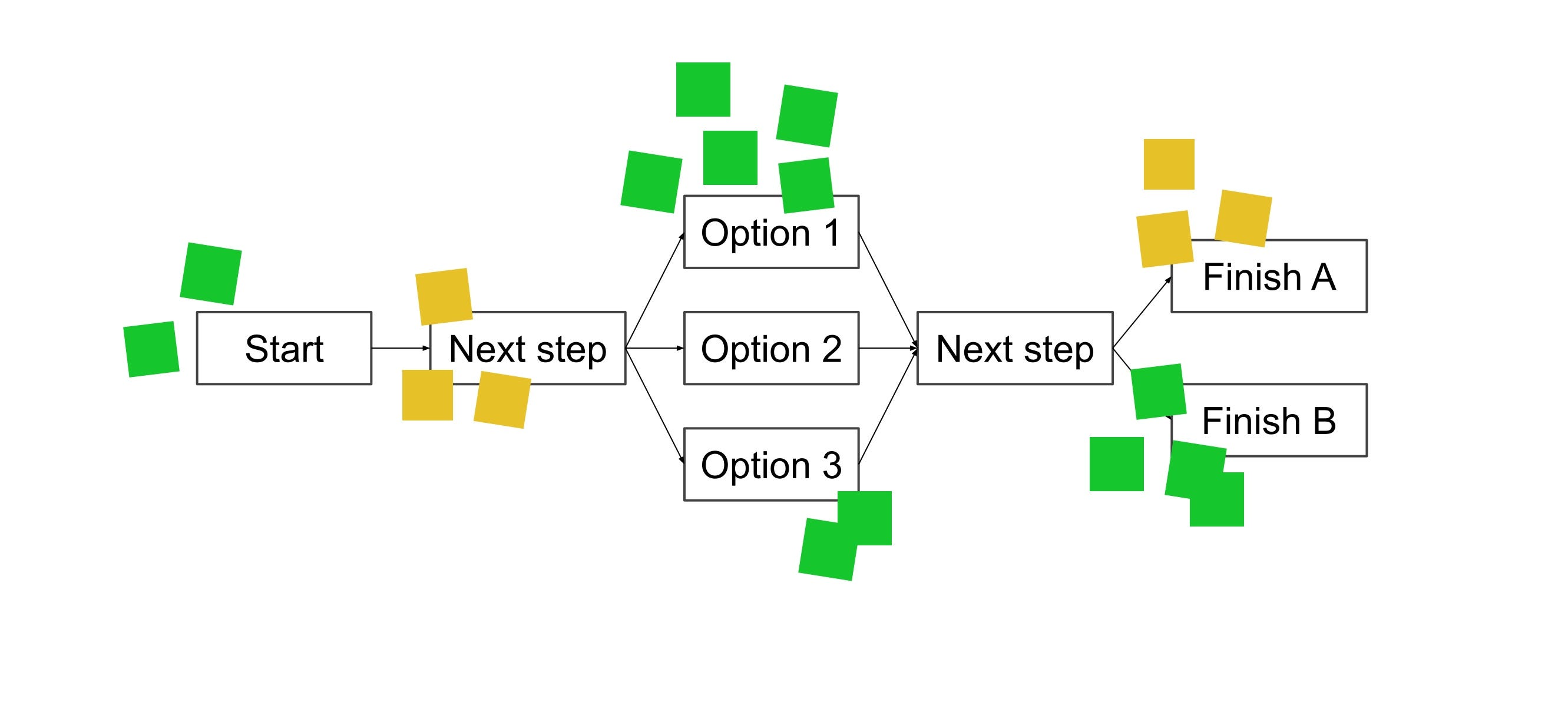 Problem framing: start here to create better solutions | by Philip ...