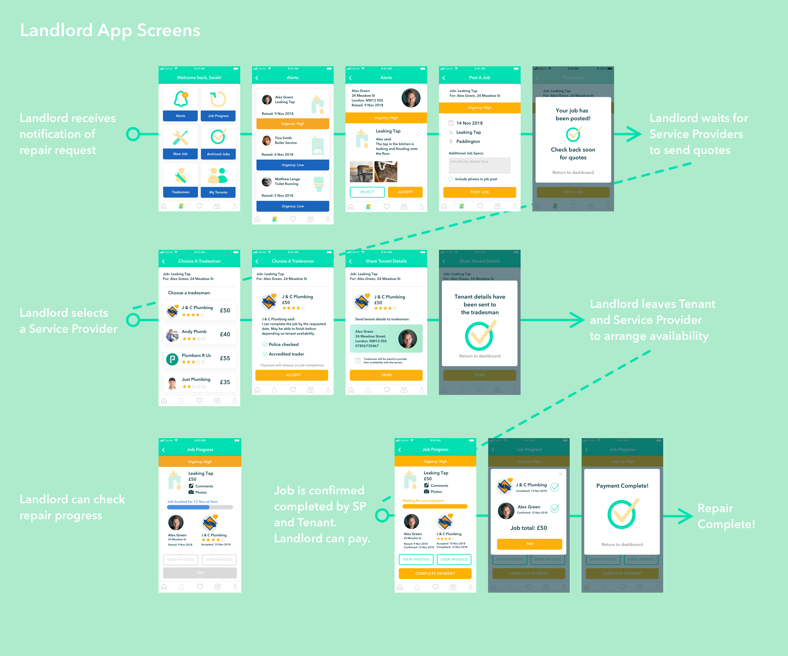 Mobile App to simplify landlord and tenant communication — UX/UI Case ...