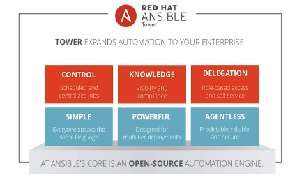 Understanding Ansible Architecture Using Diagram Devopsschoolcom How