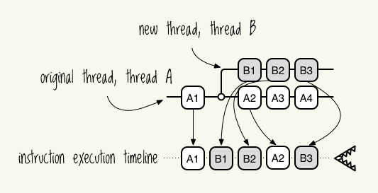 clojure for the brave and true macros