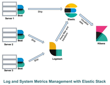 QuickELK. Quick Code to deploy ELK stack… | by Amit Singhal | CodeX ...