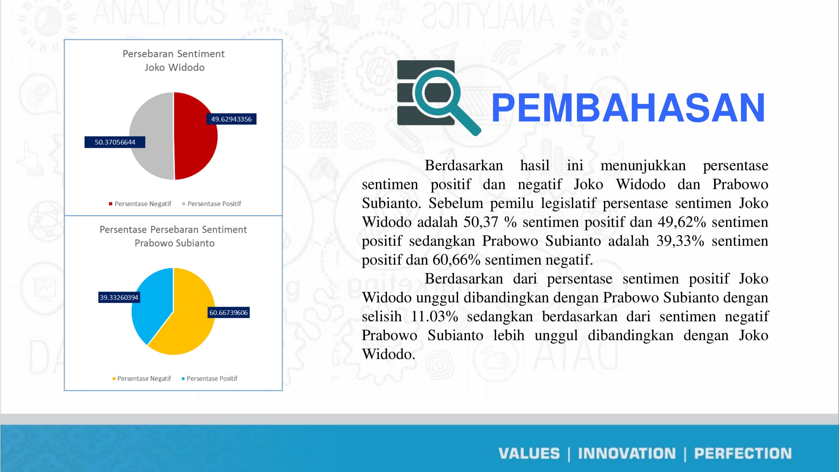 Sentiment Analysis With Naive Bayes Classifier | by ARDJUN WIBOWO ...