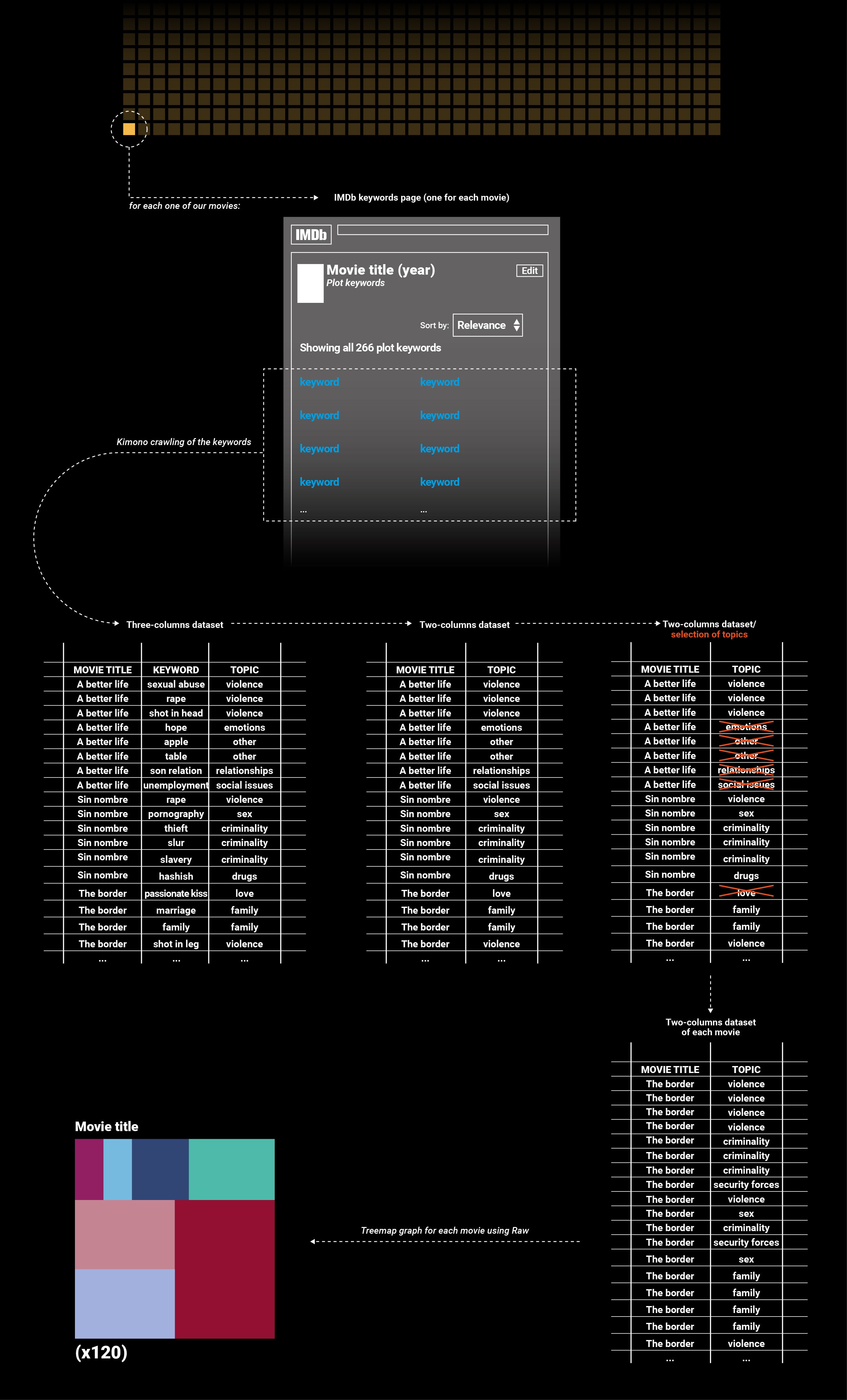 Thematic treemap analysis - DensityDesign Research Lab - Medium