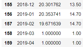 Python İle Temel Veri Analizi. Merhaba! Bu yazımızda Python temel veri ...