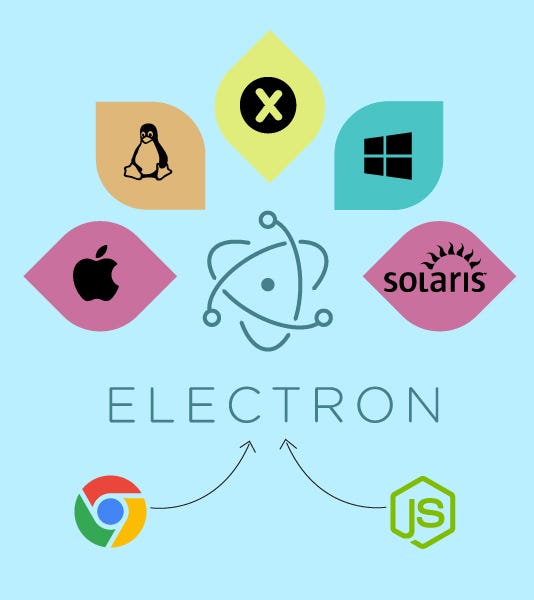รู้จักกับ “Electron” อีกก้าวของ “JavaScript” | by noomerZx | Stories of ...