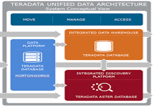 Data Migration to GCP : Teradata Migration to GCP BigQuery | by ... Data Migration to GCP : Teradata Migration to GCP BigQuery | by ...