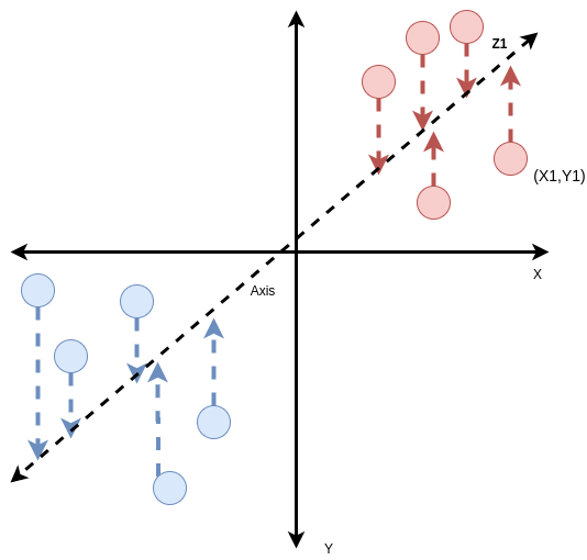 Demystifying Principal Component Analysis Demystifying Principal Component Analysis