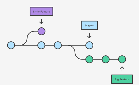 What is Git?. What is Git? Git is a version control… | by Muhammad ...