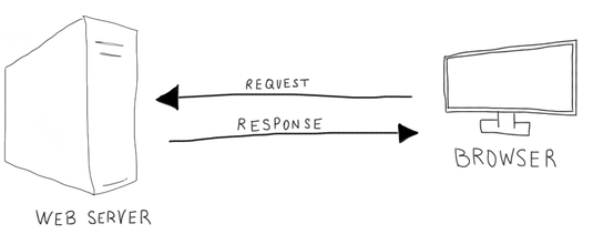 How to serve a static website ?. Check how to serve static website easy ...