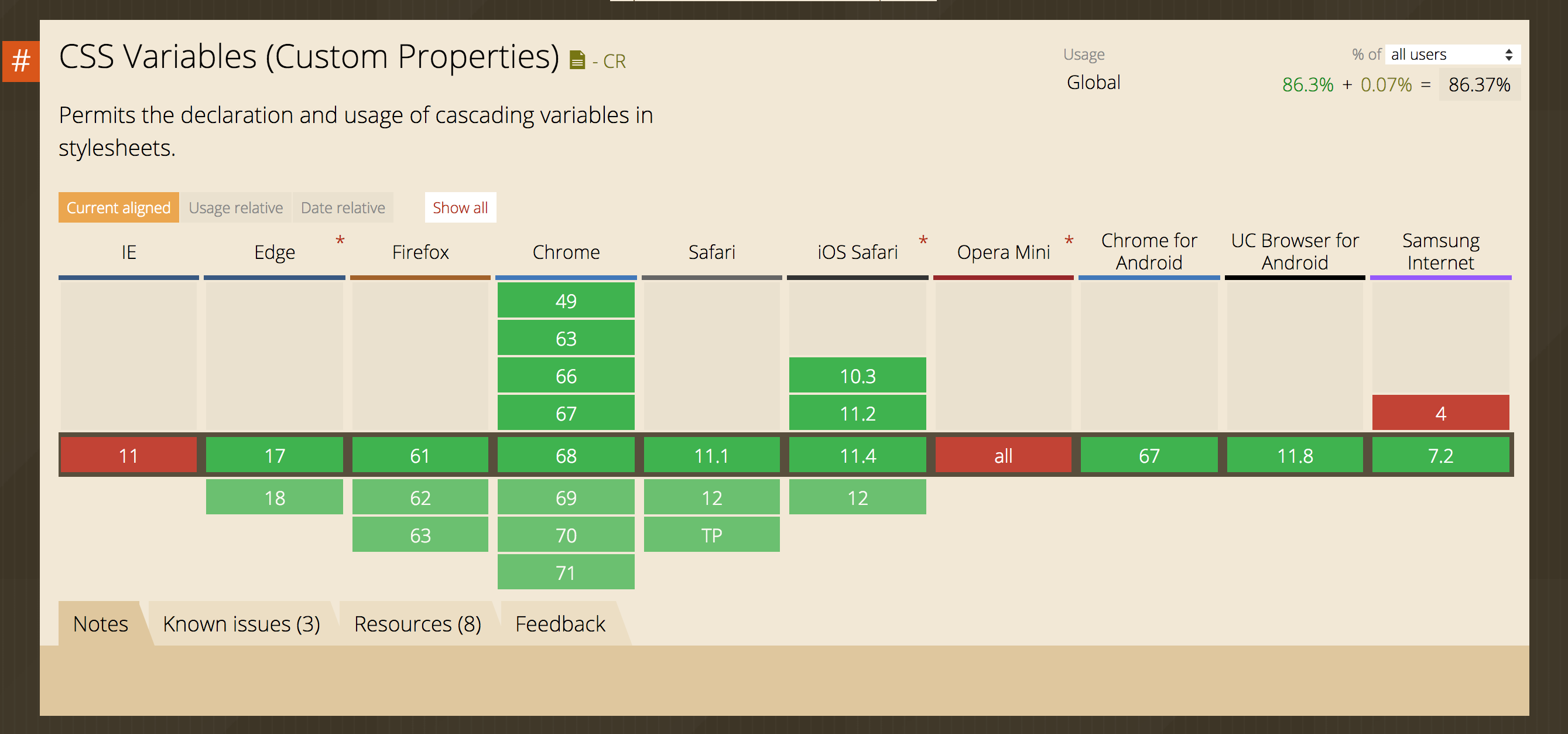 Dynamic App Themes With Css Variables And Javascript 🎨 By Mike Wilcox Itnext