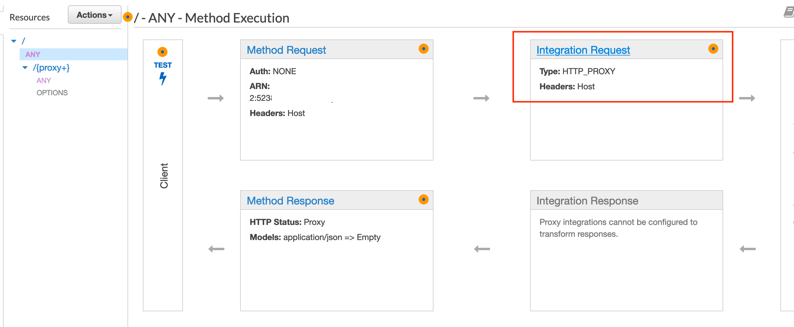Protect your web server with AWS API Gateway, with HTTP headers ...