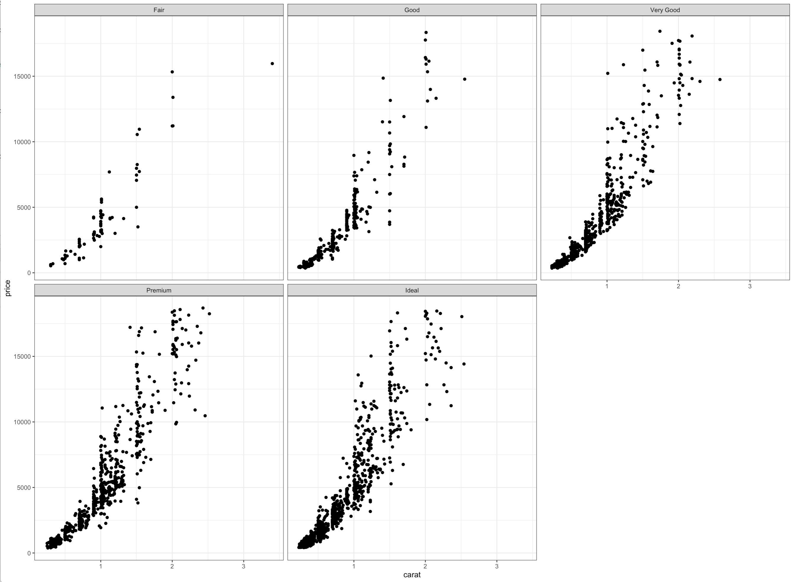 8 Tips for Better Data Visualization | by William Chon | Towards Data ...