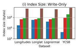 ALEX: An Updatable Adaptive Learned Index | by Aastha | Geek Culture | Medium