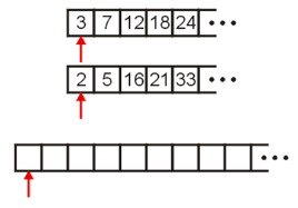 A Sort of All Sorting Algorithms. An overview of all common sorting ...