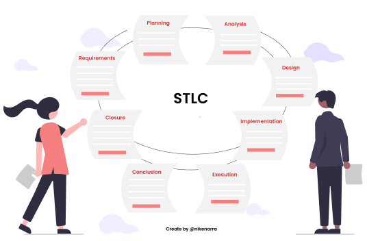 Yuk Mengetahui STLC. Software Testing Life Cycle | by Niken Arra Ilma ...