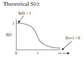 Log Rank Test, Kaplan Meier Survival Curve (Python Code) | by Elena ...