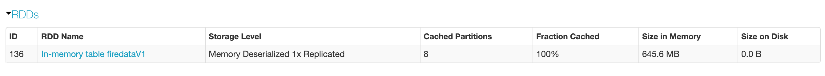 Analyzing Data and Performance Tuning of Apache Spark Engine | by Ankit ...