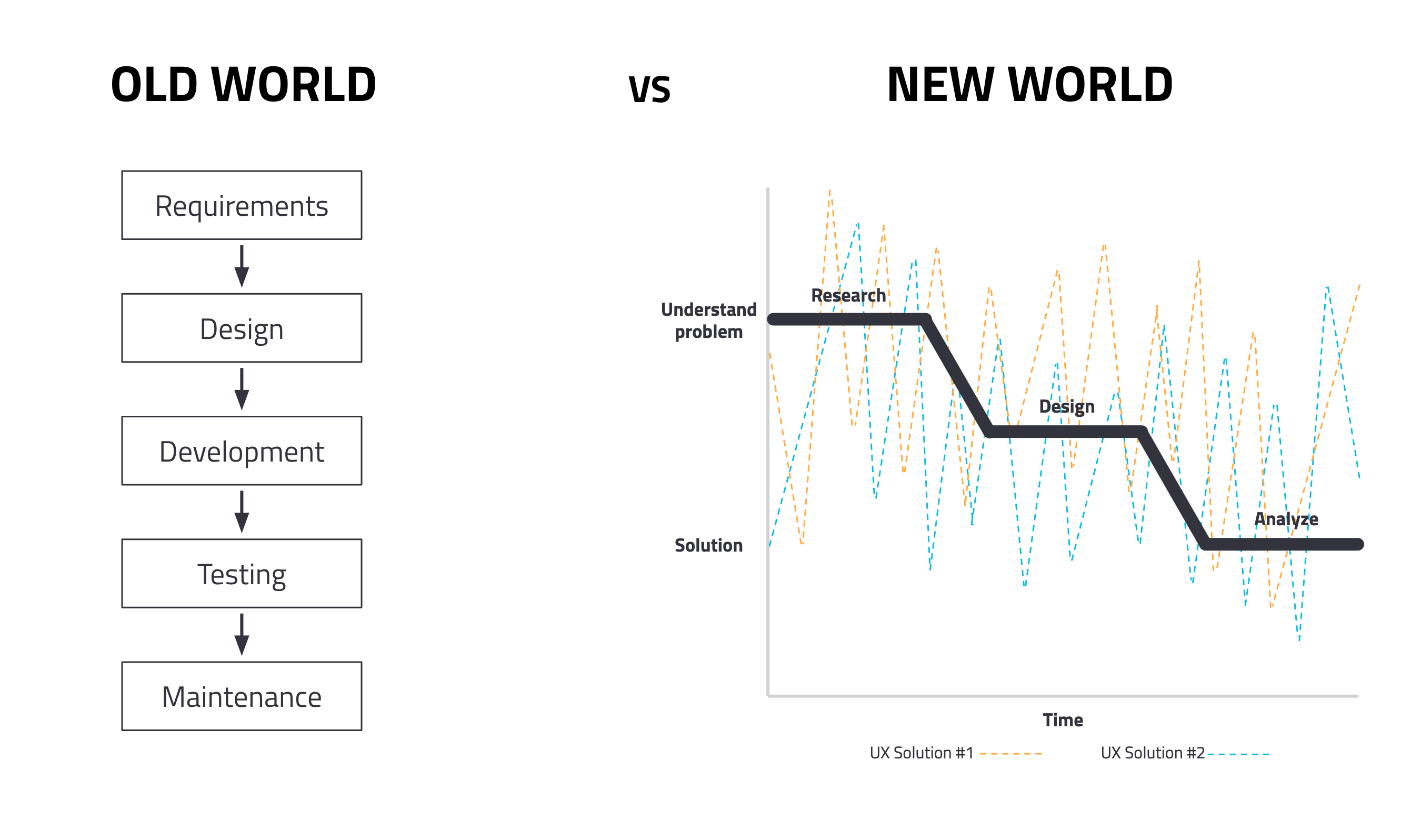 UX Design Process Step-by-Step. UX has been around us officially from ...