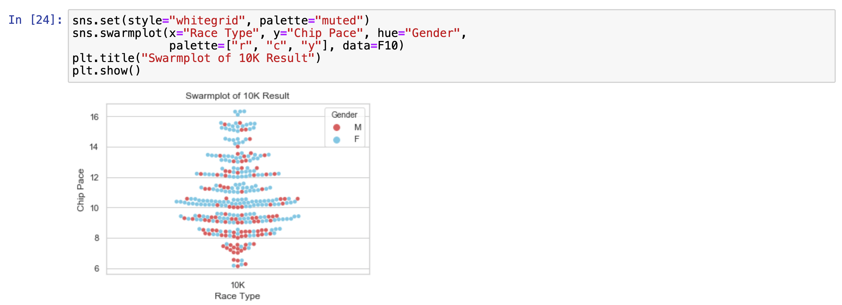 Step By Step Web Scraping Using Python Beautifulsoup By Yalin Yener Analytics Vidhya Jul