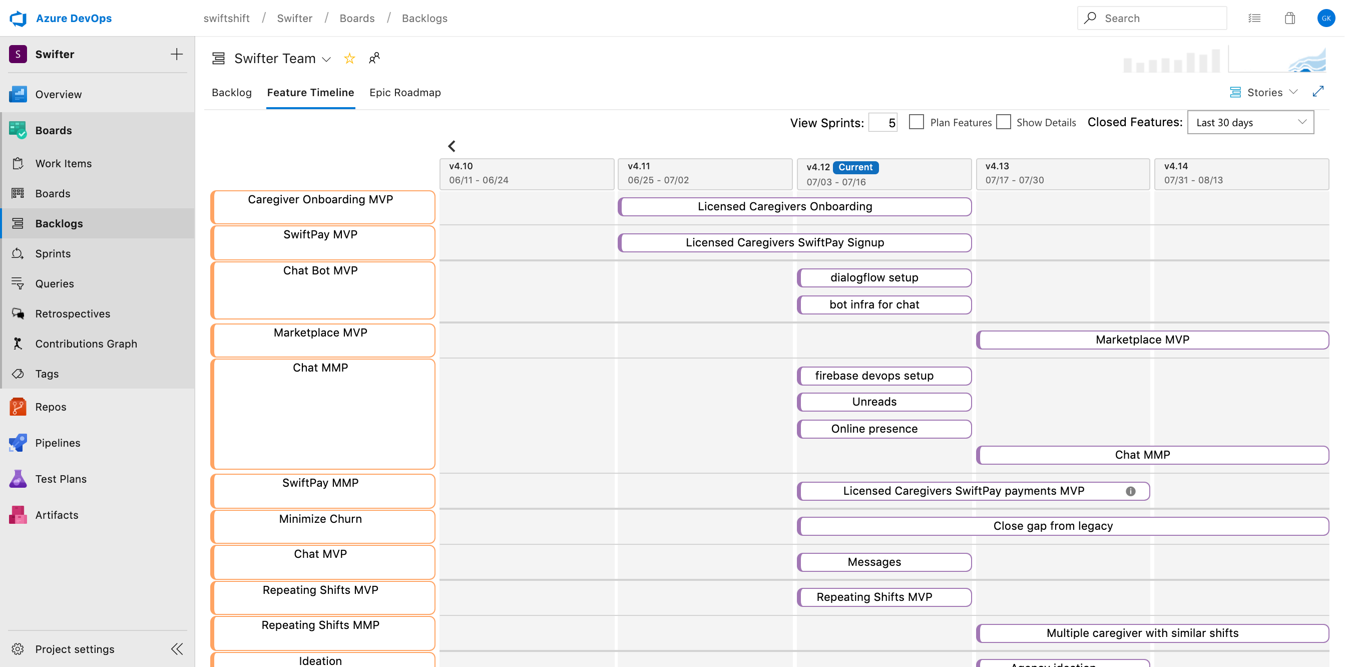 Running a lean startup on Azure DevOps | by Gilad Khen | Medium