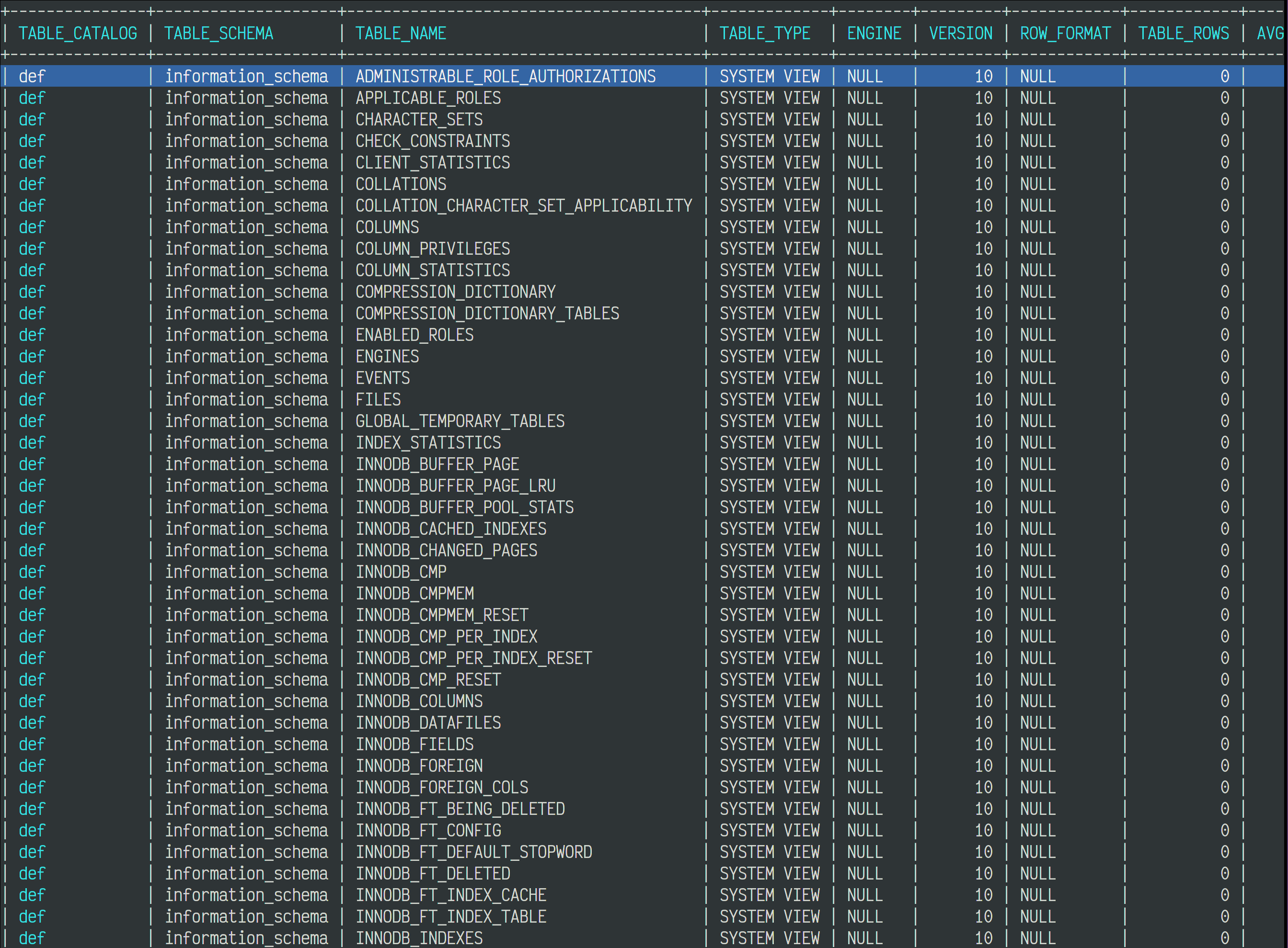 Improving on the Command-Line SQL Experience | by Muhmud Ahmad | The ...
