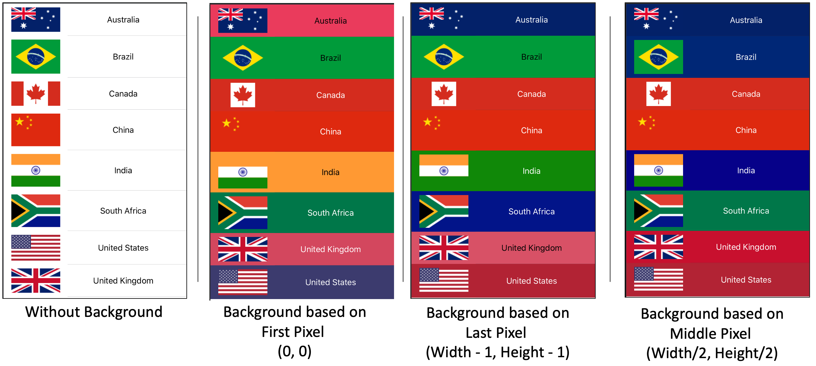 Explore iOS Auto Image Background & Text Coloring | by Elye | Mobile App Development Publication ...