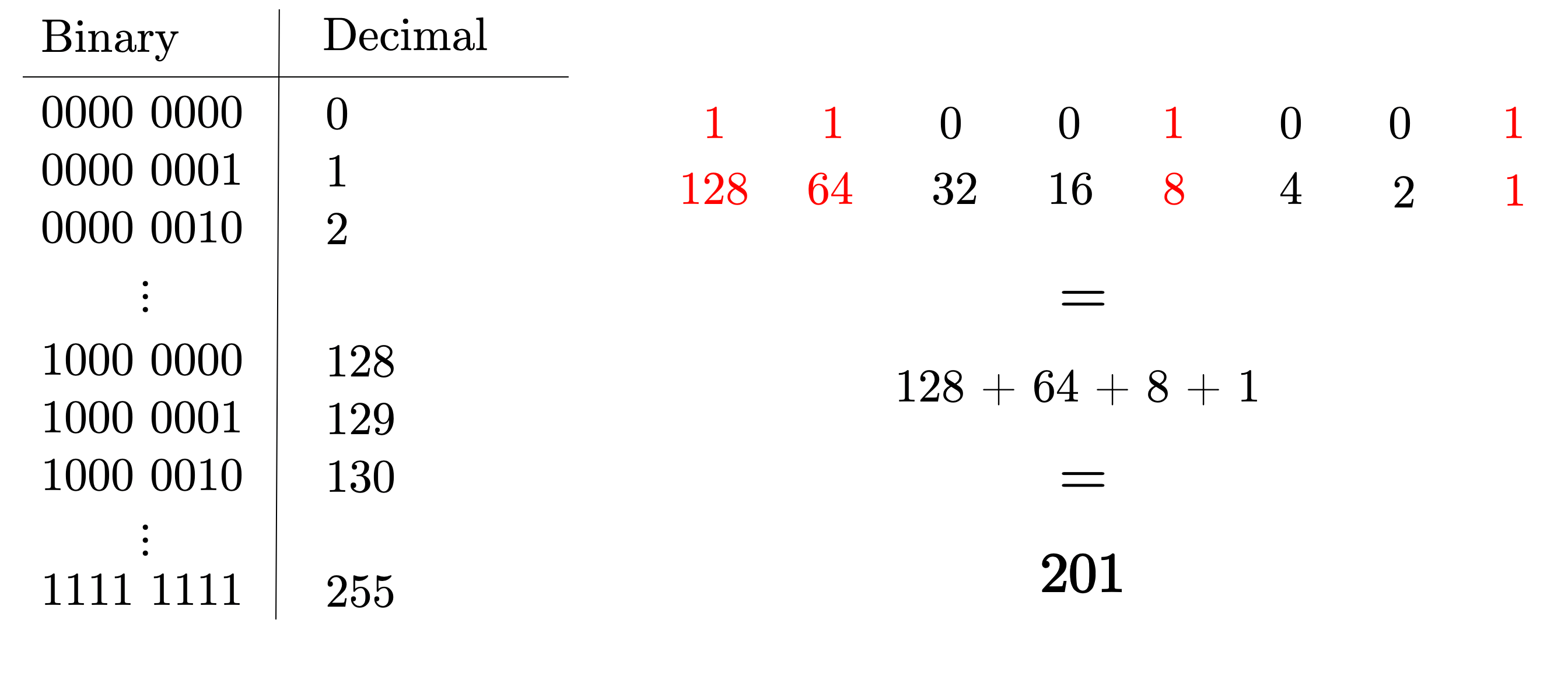 An Introduction to Genetic Algorithms: The Concept of Biological ...