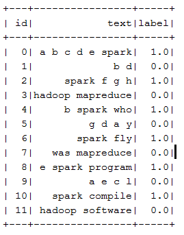 Machine Learning Model Selection and Hyperparameter Tuning using PySpark. | by Srinivas Gaddam ...