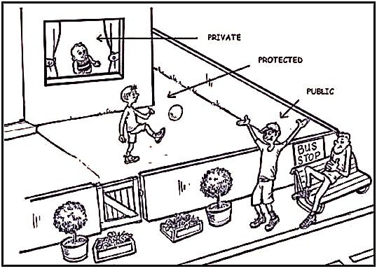 Access Specifiers In C Public Private Protected By Priyanka Nagaraj Medium