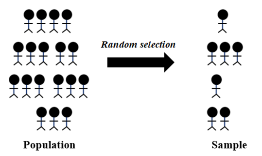 The Central Limit Theorem (CLT). The Central Limit Theorem (CLT) is a ...