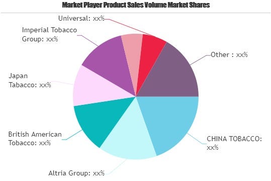 Slim Cigarette Market Shaping from Growth to Value | R.J. Reynolds, PT ...