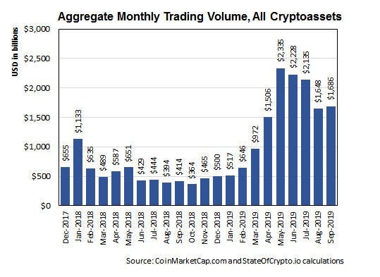 State of Crypto Assets: The Markets & Ecosystem as seen through Data ...