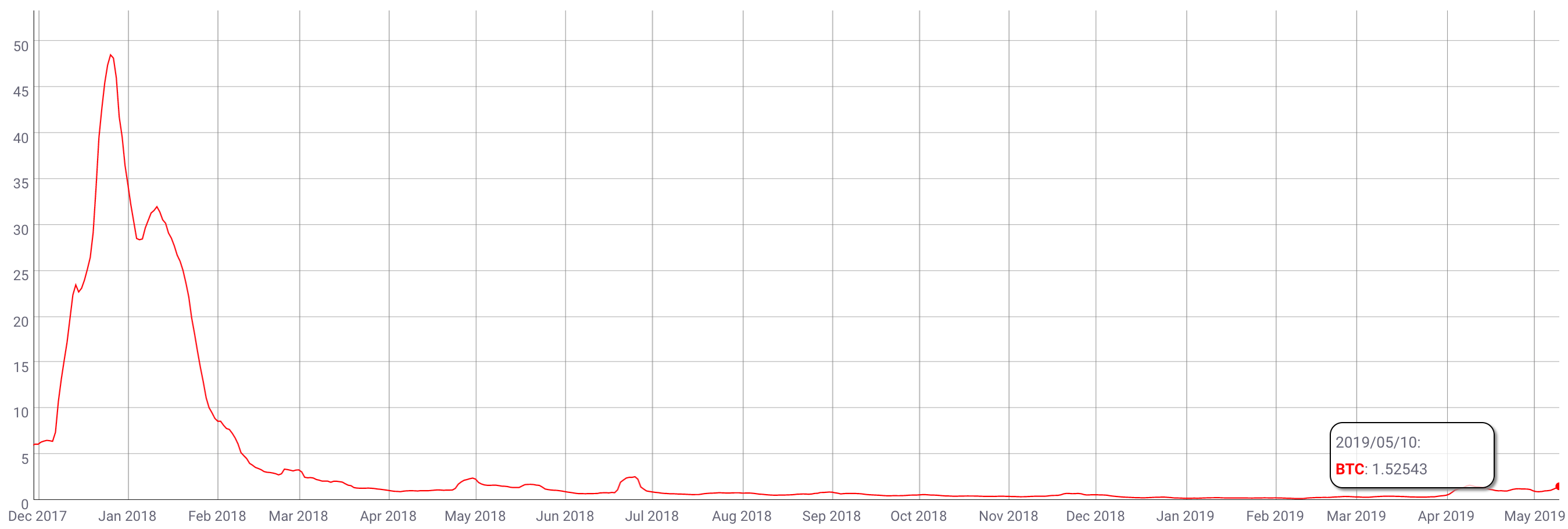 How I Predicted Bitcoin’s Biggest Breakout in 2019 | by Eric Elliott ...