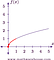 All types of discontinuities. Refer to Mathwarehouse: What are the ...