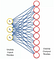 Self Organizing Map(SOM) with Practical Implementation