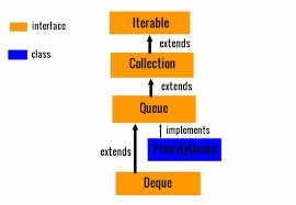 Collection Framework in Java. What are Java collections? | by Neeraj ...
