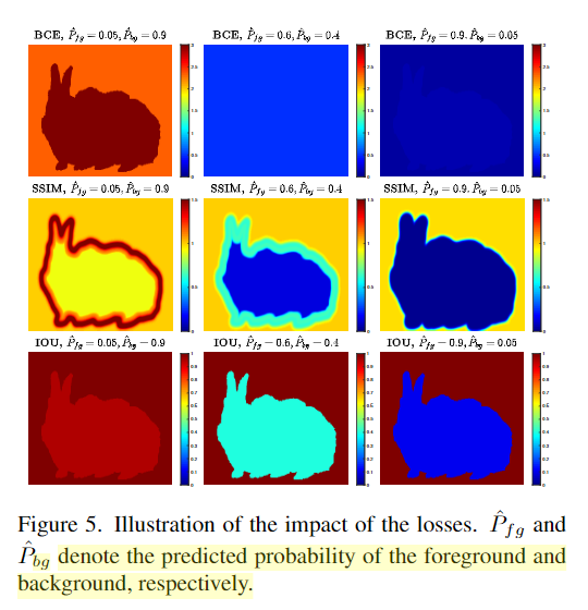 [CVPR] BASNet: Boundary-Aware Salient Object Detection | by Jae Duk Seo | Medium