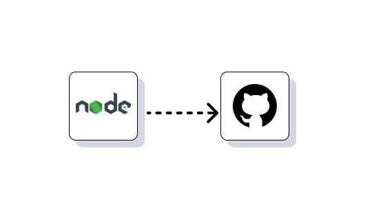 Deploying Node Packages to GitHub Packages | by Hrudhai Rajasekhar ...