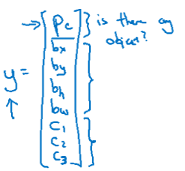 Convolutional implementation of the sliding window algorithm | by ...