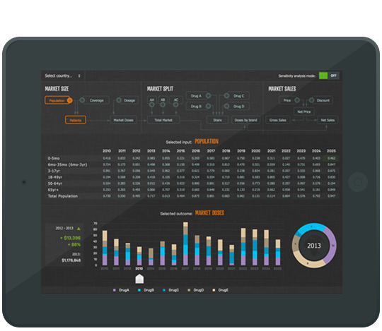 Why eDetailing is an effective way to communicate your value story ...