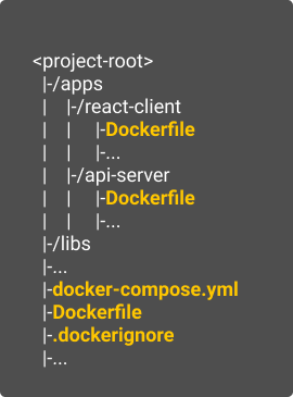 Nx, NestJs, React — Docker Deploys | by Kristan 'Krispy' Uccello | The ...