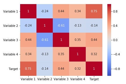 How (not) to use Machine Learning for time series forecasting: The ...